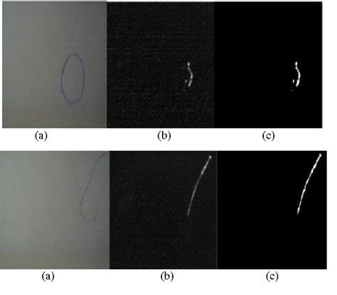 Figure 2 From Glass Surface Defects Detection With Wavelet Transforms Semantic Scholar