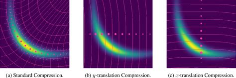 Table 1 From Lossy Compression For Lossless Prediction Semantic Scholar
