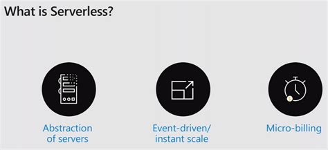 Serverless Video Less Servers More Code By Jeremy Likness Microsoft Azure Medium