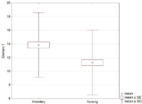 Knowledge Of And Attitudes To EBP Of Midwifery And Nursing Babes Download Scientific Diagram