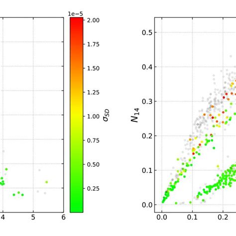 All Samples In Figure 3 Are Projected On Tan β A X Plot And M 2 A X Download Scientific All Samples In Figure 3 Are Projected On Tan β A X Plot And M 2 A X Download Scientific