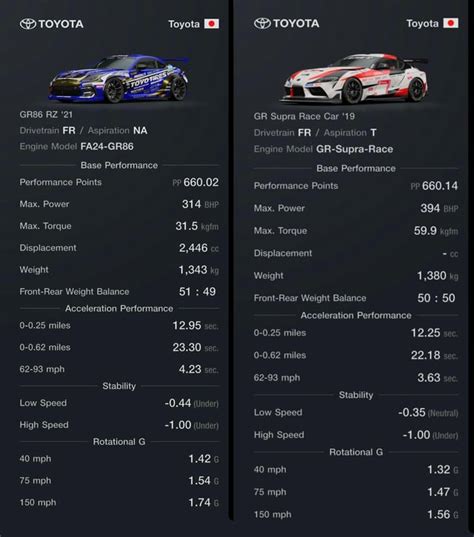 How Do Gr4 Cars Get Such Low Pp Values Rgranturismo
