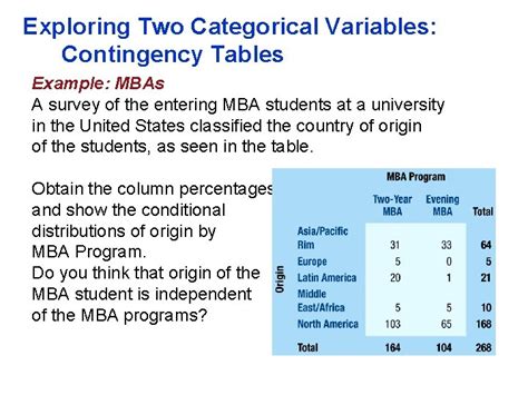 Exploring Two Categorical Variables Contingency Tables Conditional Distributions
