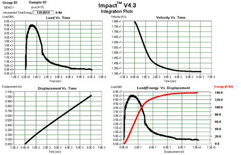 Instrumented Impact Testing — Mp Machinery And Testing Llc