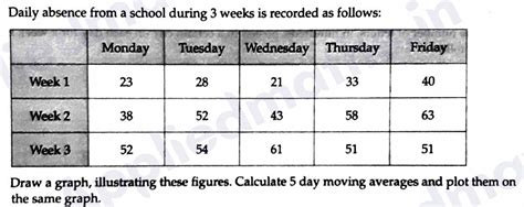 Class 12 Cbse Applied Maths Index Numbers And Time Based Data Exercise 11 2