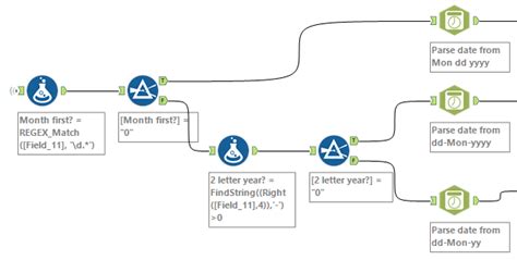 Challenge 4 Date Parsing Alteryx Community Challenge 4 Date Parsing Alteryx Community