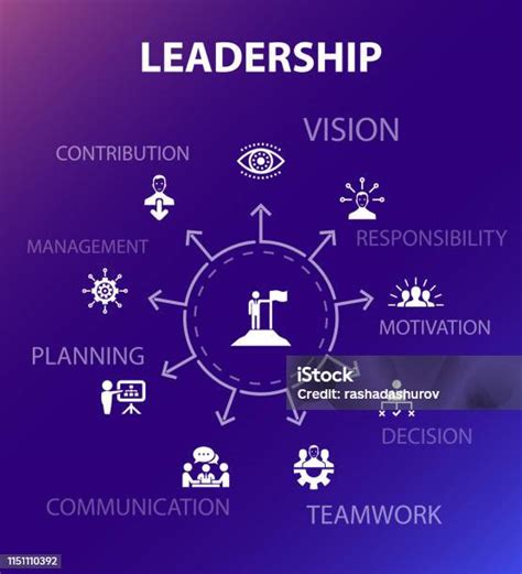 리더십 개념 템플릿입니다 현대적인 디자인 스타일입니다 책임 동기 부여 의사 소통 팀워크와 같은 아이콘이 포함 되어 있습니다 에 대한 스톡 벡터 아트 및 기타 이미지