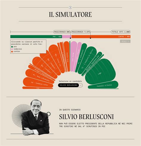 Data Visualization Artofit