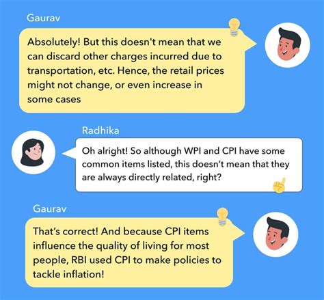 What Is The Difference Between WPI And CPI Inflation What Do They Mean INDmoney Classroom