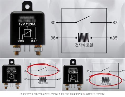 릴레이 회로의 역할과 구조 작동 원리를 알아보자 4핀 5핀 릴레이 알엠파워 배터라이프