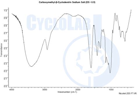 Cyclolab