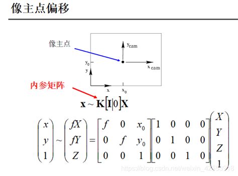 python opencv相机标定、张正友标定法 几张图像就能做相机标定吗 csdn博客