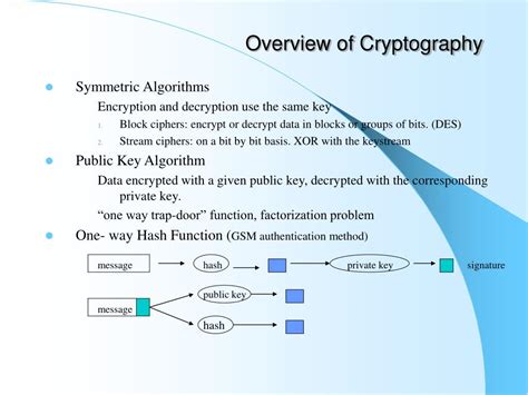PPT GSM Security And Encryption PowerPoint Presentation Free