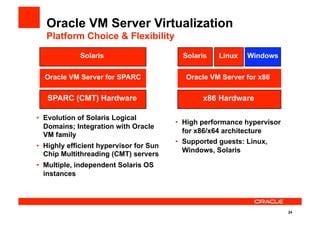 Buc Od Solaris Virtualization Final Daw Short PDF
