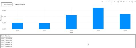 A Guide To Visual Header Icons In Power Bi A Guide To Visual Header Icons In Power Bi