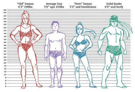 Sex Sexy Sexism Fixing Gender Inequality In Gaming Gamebits