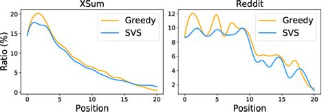 Figure 2 From Shapley Value Guided Extractive Text Summarization Semantic Scholar