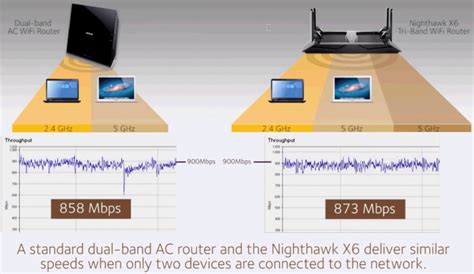 Netgear Announces Nighthawk X R Tri Band Router