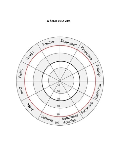 12 Áreas De La Vida Pdf