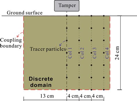 Arrangement Of Tracer Particles Download Scientific Diagram