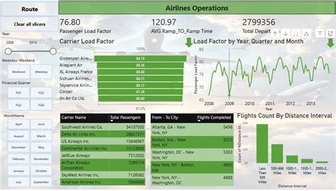 Vivek A On Linkedin Powerbi Dataanalytics Dashboarddesign