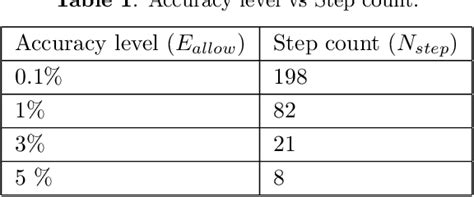 Figure 1 From An Efficient Reliability Simulation Tool For Lifetime