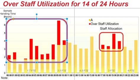 Lab Insights Implementing Lean Six Sigma In A Taiwanese Lab