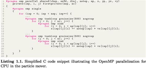 Optimizing Bit1 A Particle In Cell Monte Carlo Code With Openmp