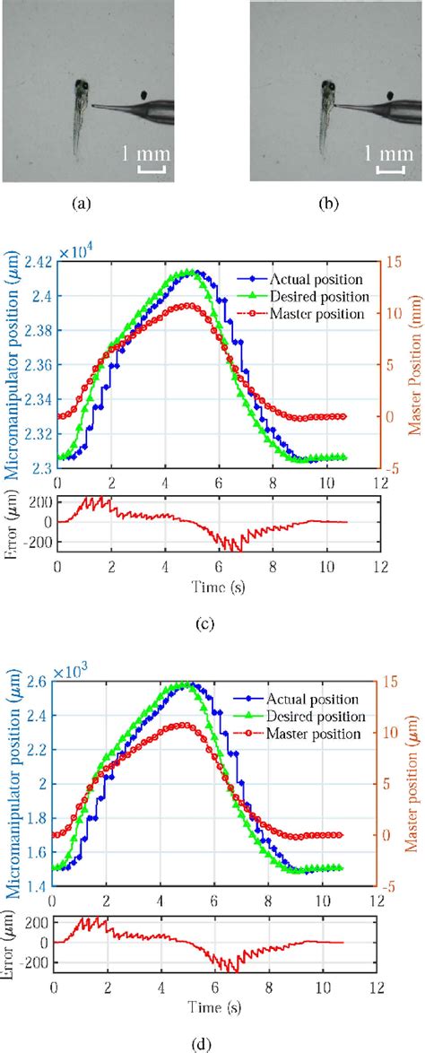 Figure 12 From Design And Development Of A Dexterous Bilateral Robotic Microinjection System