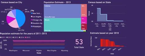 Dataanalytics Powerbi Biggames Vervebridge Continuouslearning