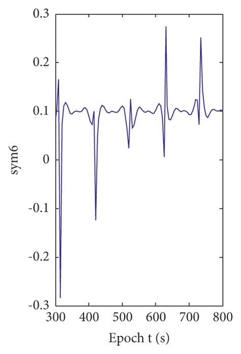 Comparison Diagram Of Different Wavelet Detection Cycle Slip Download Scientific Diagram