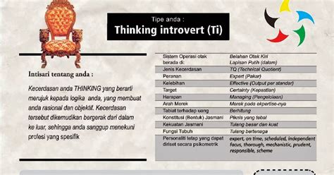 Stifiniary Thinking Introvert