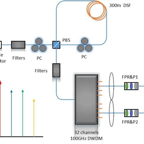 Experimental Setup For Multiplexed Polarization Entangled Photon Pairs Download Scientific
