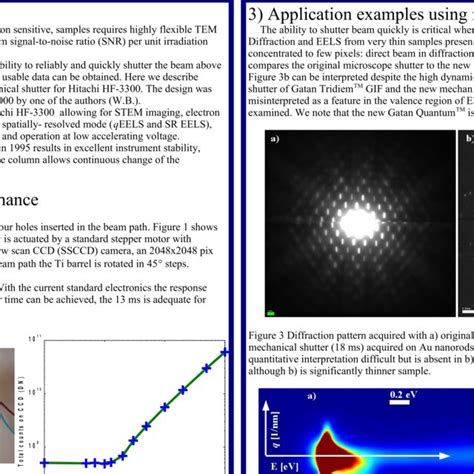 A Photo Of Shutter Assembly The Shutter Is A Drop In Replacement Of Download Scientific