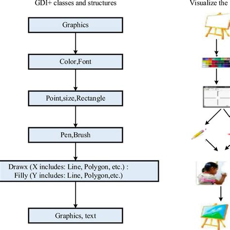 Schematic Diagram Of Dtw Algorithm Path Principle Download Scientific Diagram