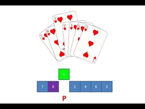 Learn Insertion Sort VB NET Implementation Mind Luster