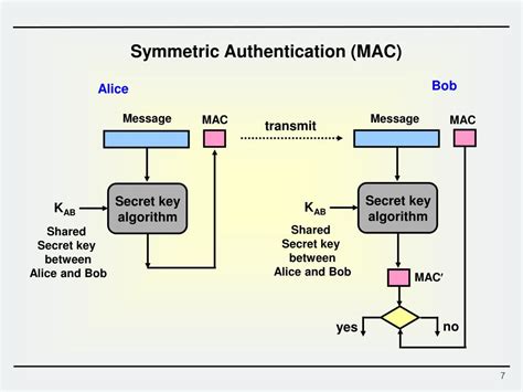 Ppt Lect 16 17 Hash Functions And Mac Powerpoint Presentation