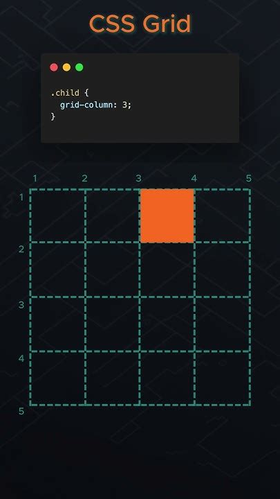 master css grid in seconds 🚀 shorts youtube