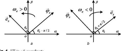 Figure 1 From Stator Flux Estimation With Vector Transforming And