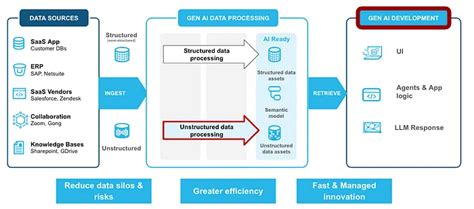 Run Apache Spark On Snowflake The Future Of Scalable Data Workloads By Umesh Patel Medium