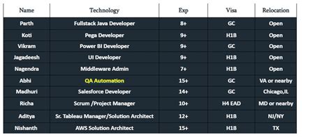 c2c jobs on linkedin qa automation hotlist salesforce developer ui