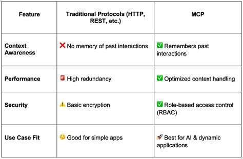 Model Context Protocol Mcp — A Technical Deep Dive By Rajni Singh Medium