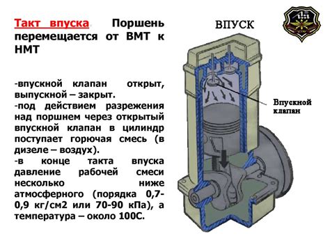 Общее устройство автомобилей. Общее устройство и принцип работы ...