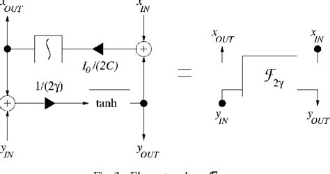 figure 3 from modeling of the ems vcs3 voltage controlled filter as a nonlinear filter network