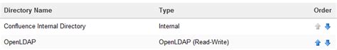 Managing Multiple Directories Confluence Data Center And Server