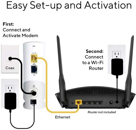 Arris Surfboard S33 Docsis 31 Multi Gigabit Cable Modem With 25 Gbps Ethernet Port Approved