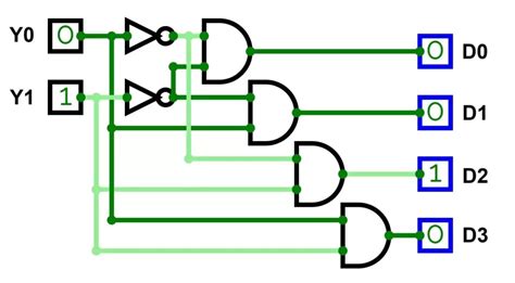 Difference Between Encoder And Decoder With Applications