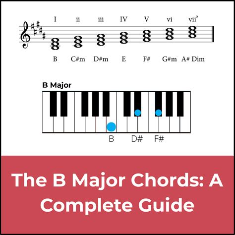 B Major Chord Piano