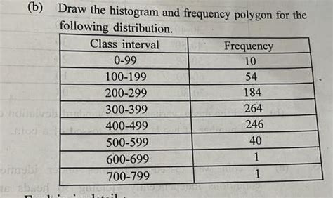 B Draw The Histogram And Frequency Polygon Studyx