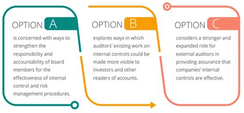 The First Steps Getting Started With UK SOX Compliance